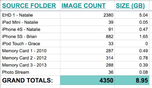 How to Creating a Digital Photo Inventory (and Why You Should!)