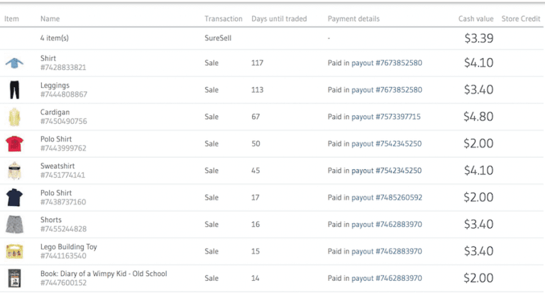 Selling on Swap.com: Make Money While You Declutter